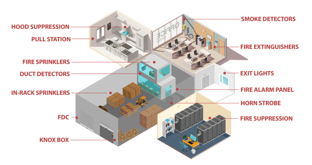 Fire Protection - Yash Retail