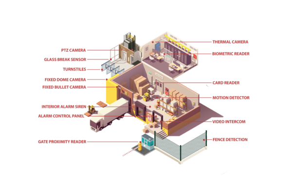 Security Solution - Yash Retail